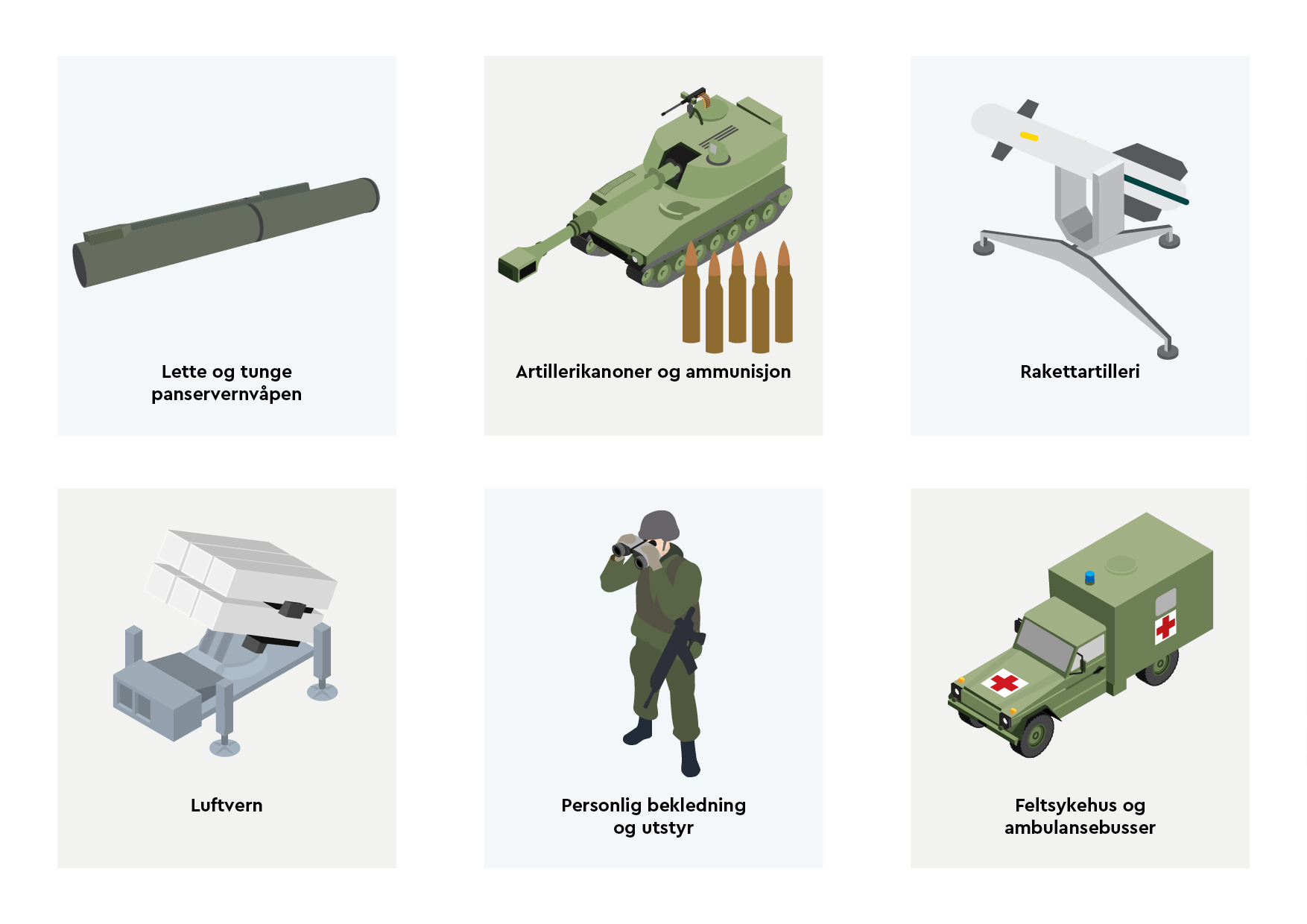 Forsvaret og krigen i Ukraina - Forsvaret